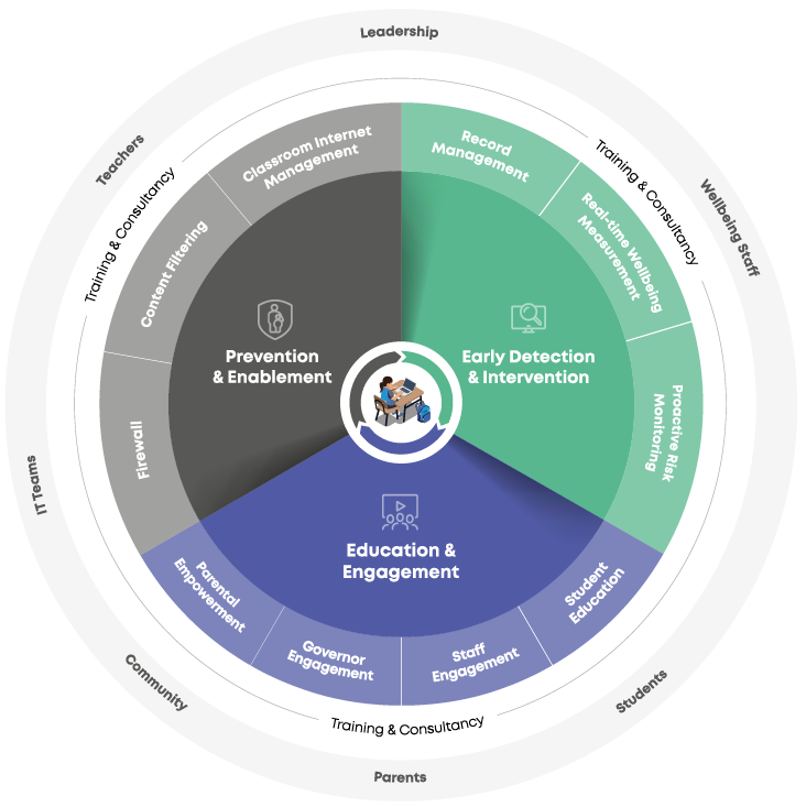 Firewall | Digital Safeguarding Solutions | Smoothwall